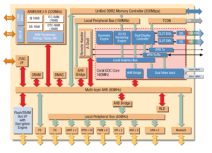 ASIC or Digital VLSI Design and Verification Flow - Bale Tulu Kalpuga