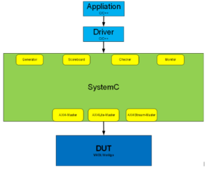 VLSI Designers Choice of EDA Tools in Each Step of ASIC Design Flow ...