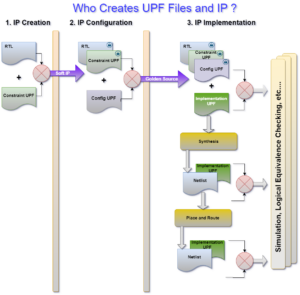 Different Type of Input Files Required for Physical Design Flow - Bale ...